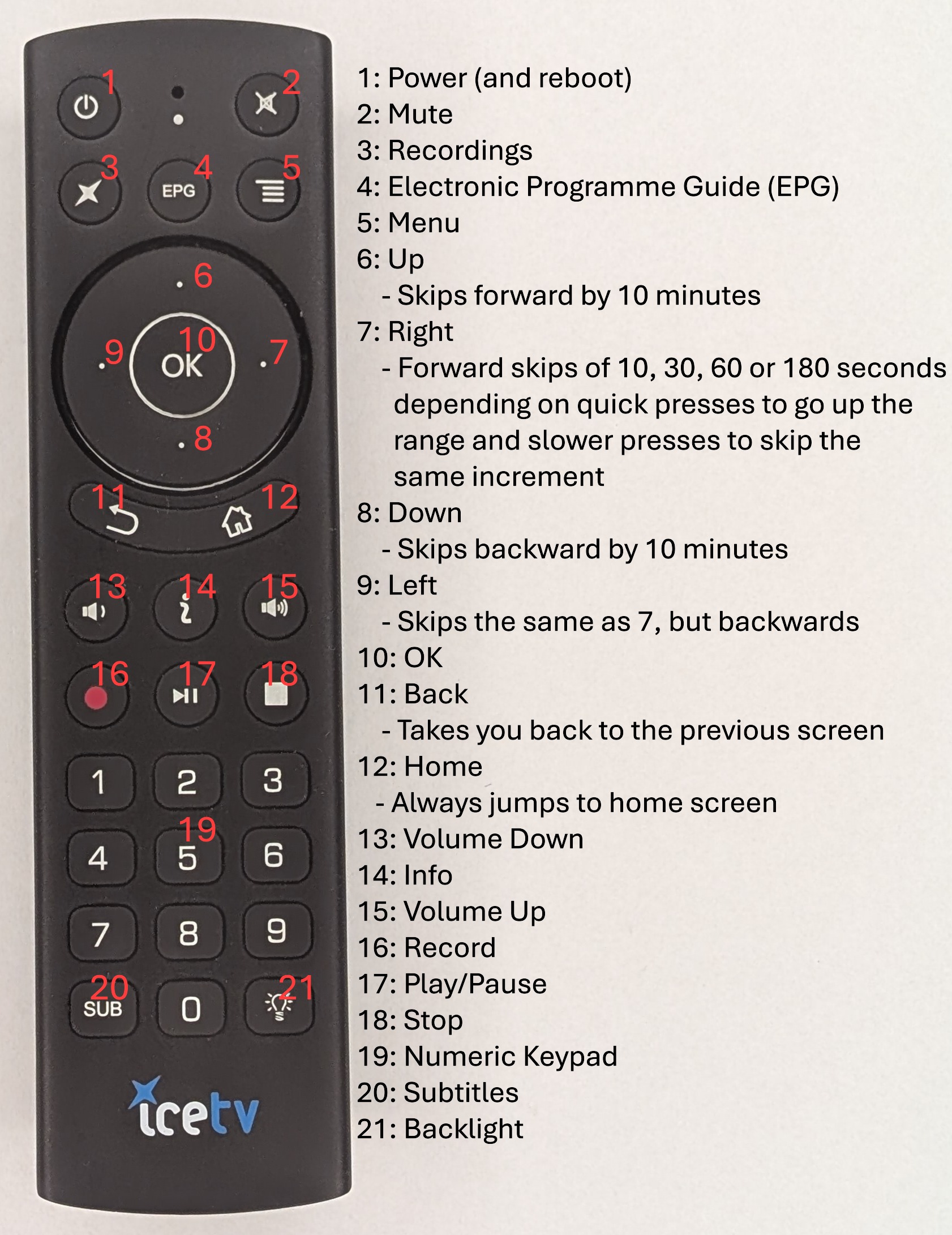 IceBox Installation and Setup Guide – Customer Support